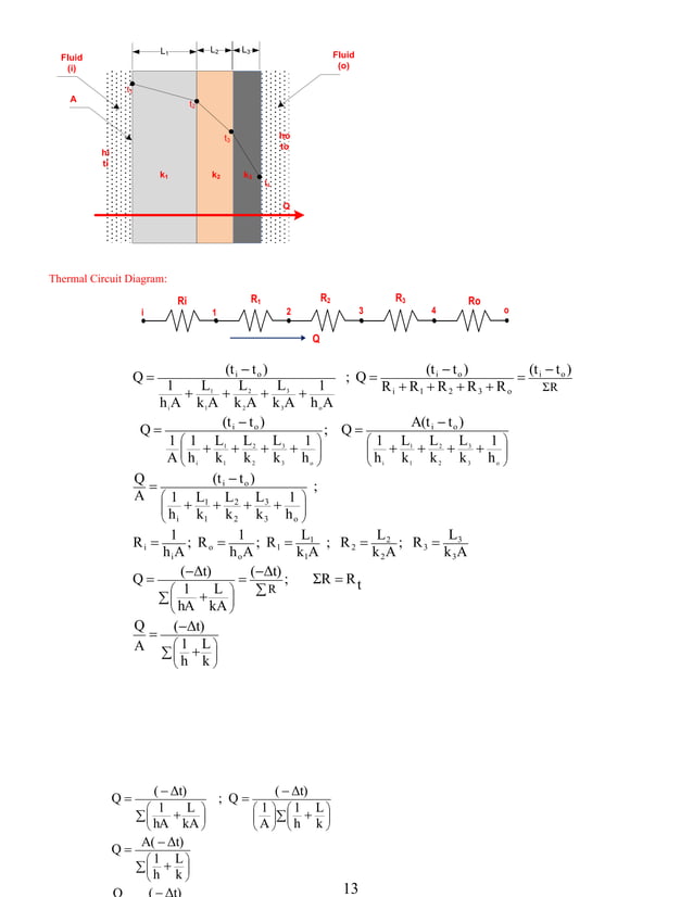 Fundamentals of heat transfer lecture notes | PDF | Physics | Science
