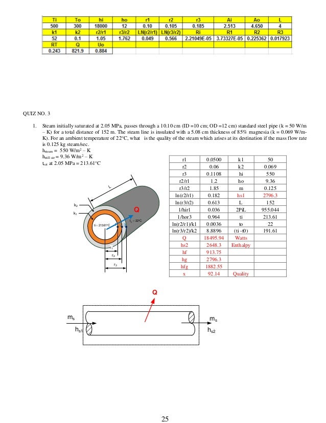 Fundamentals Of Heat Transfer Lecture Notes