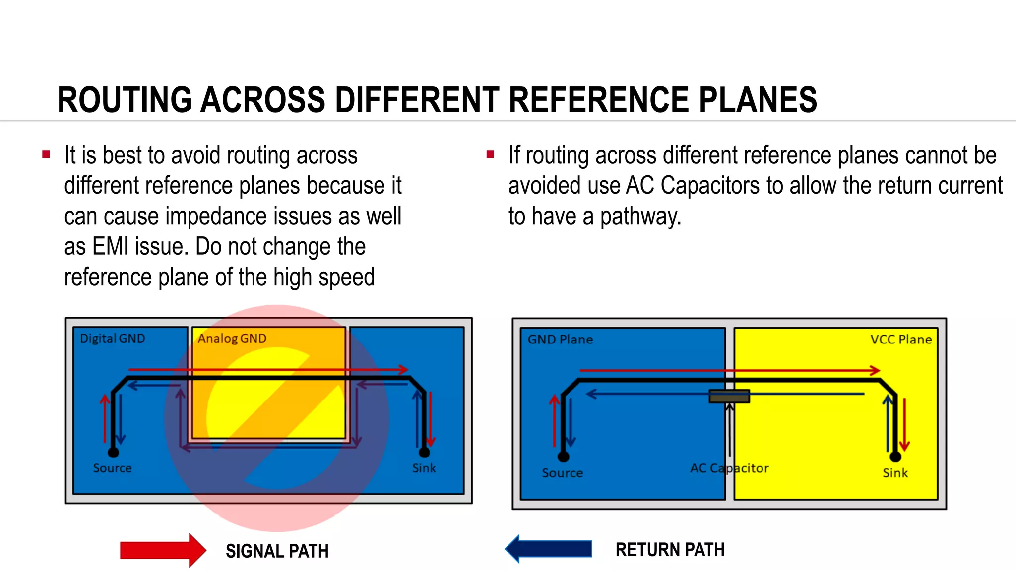 FUNDAMENTALS OF HIGH SPEED DESIGN.pdf