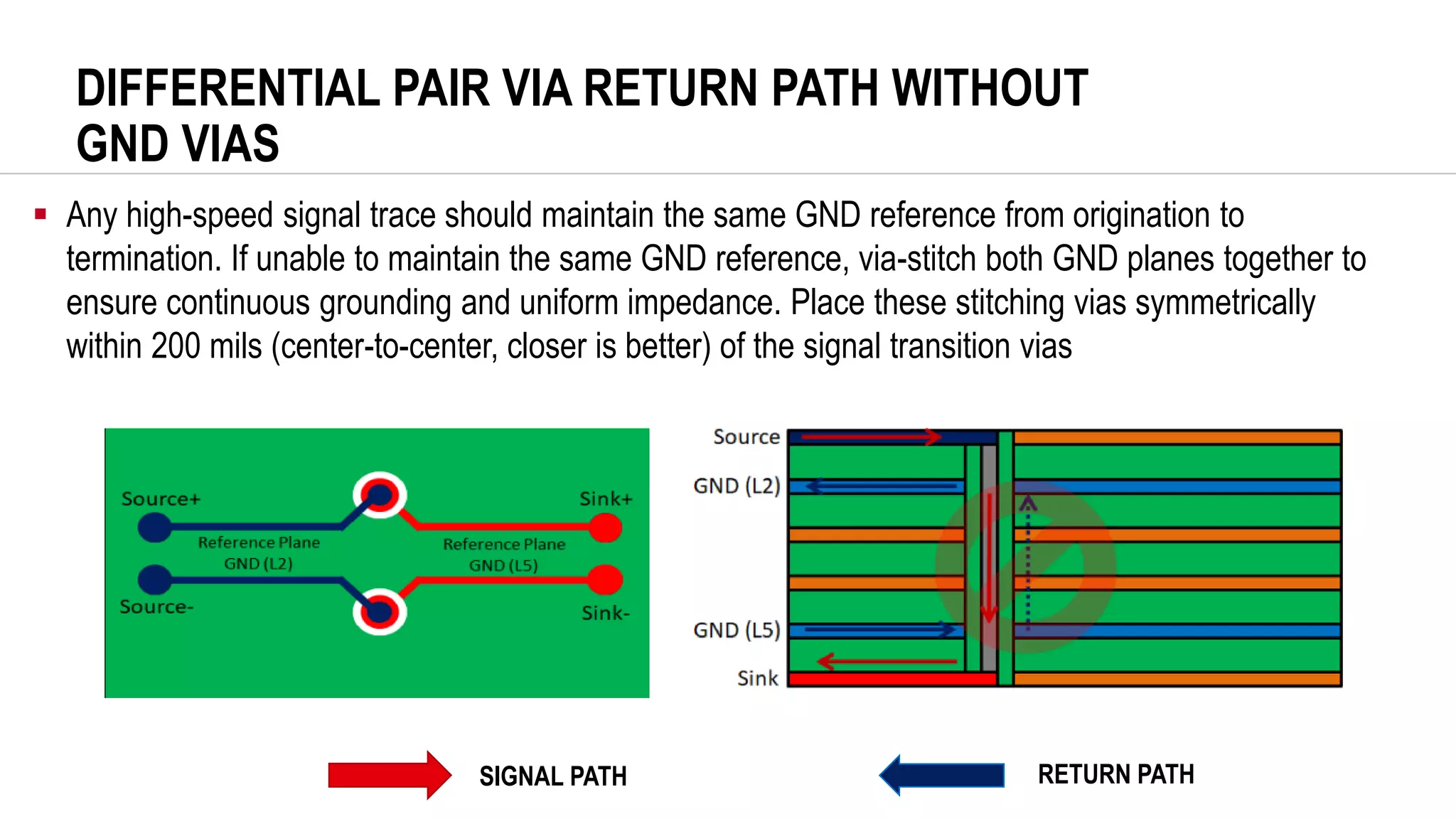 FUNDAMENTALS OF HIGH SPEED DESIGN.pdf