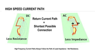 FUNDAMENTALS OF HIGH SPEED DESIGN.pdf