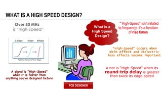 FUNDAMENTALS OF HIGH SPEED DESIGN.pdf