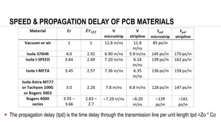 FUNDAMENTALS OF HIGH SPEED DESIGN.pdf