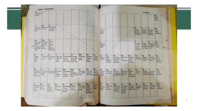 Fundamentals of HMM the sources of hmm - 1.pptx