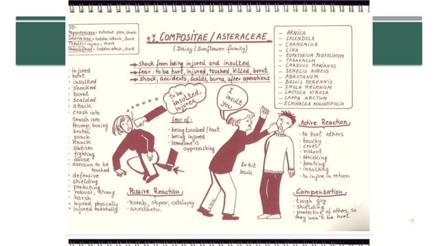 Fundamentals of HMM the sources of hmm - 1.pptx