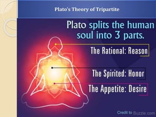 Fundamentals of HR (1).pptx