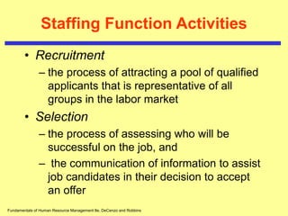 Fundamentals of HRM Ch2.ppt