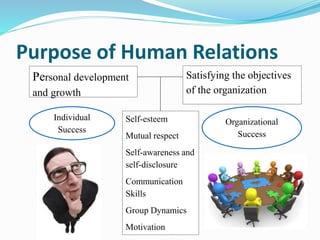Fundamentals of Human Relations / Fundamentals of Human Behavior | PPTX
