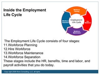 Fundamentals Of Human Resources | PPT