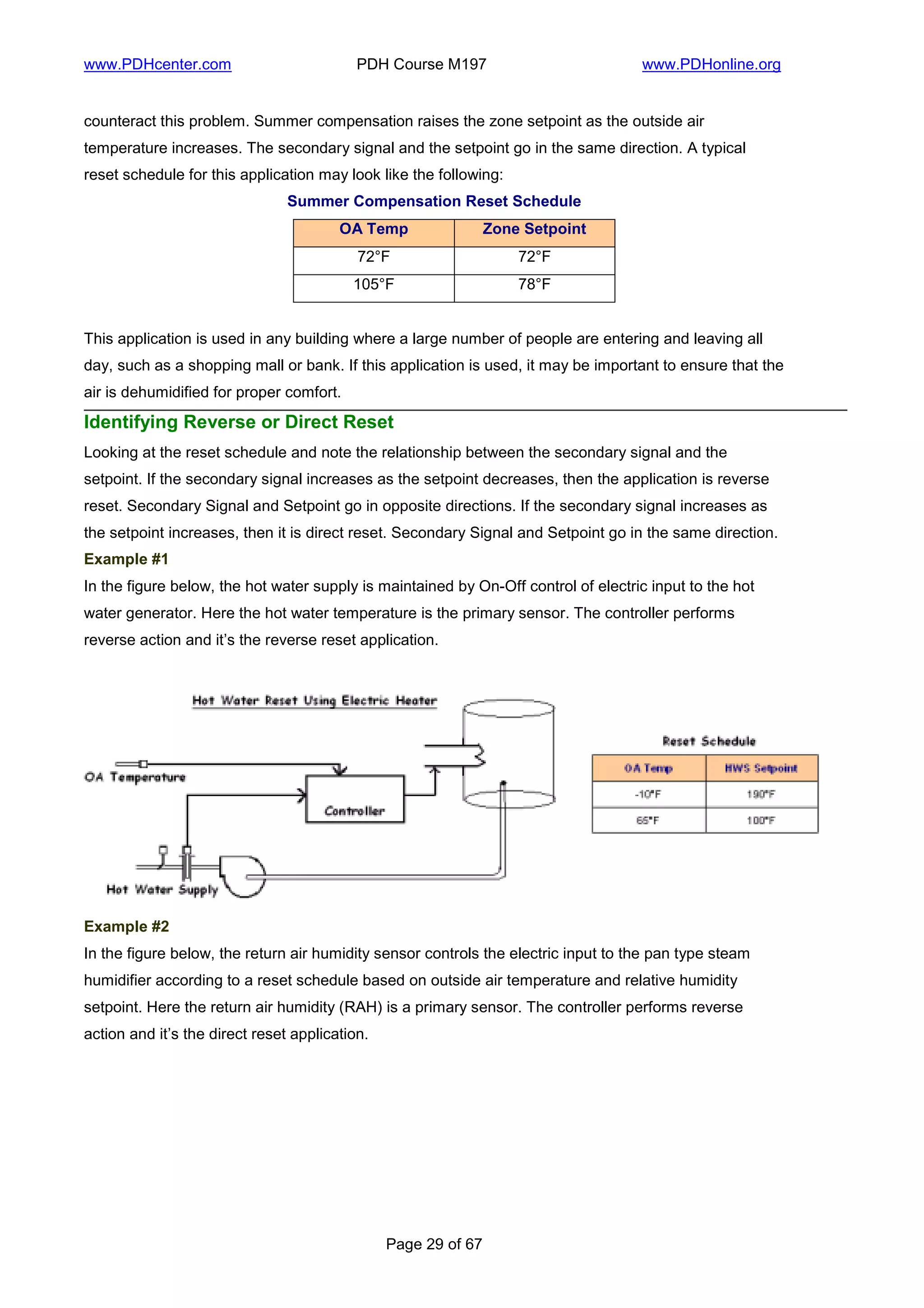 Fundamentals of hvac controls | PDF