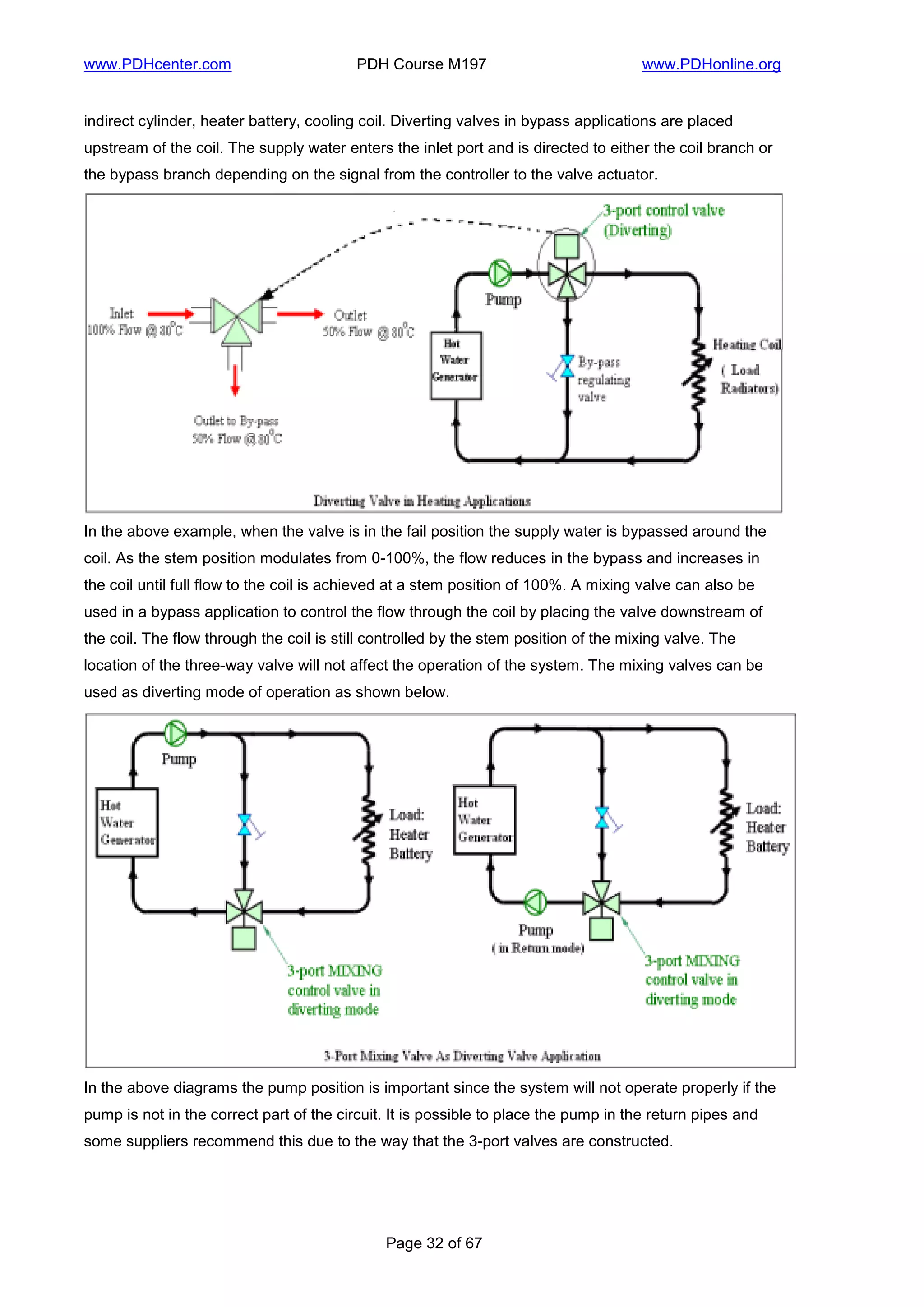 Fundamentals of hvac controls | PDF