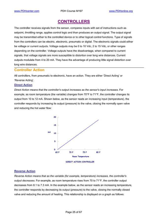 Fundamentals of hvac controls | PDF