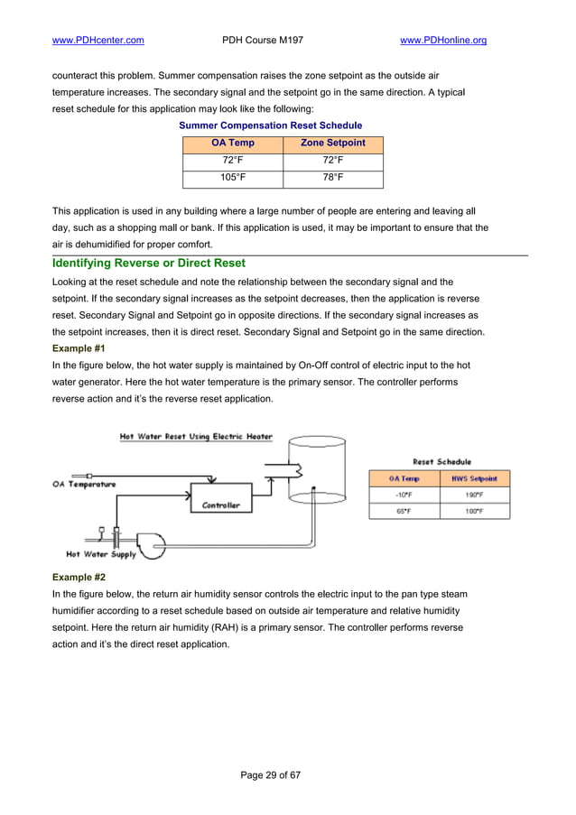 Fundamentals of hvac controls | PDF