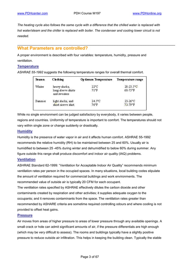 Fundamentals of hvac controls | PDF