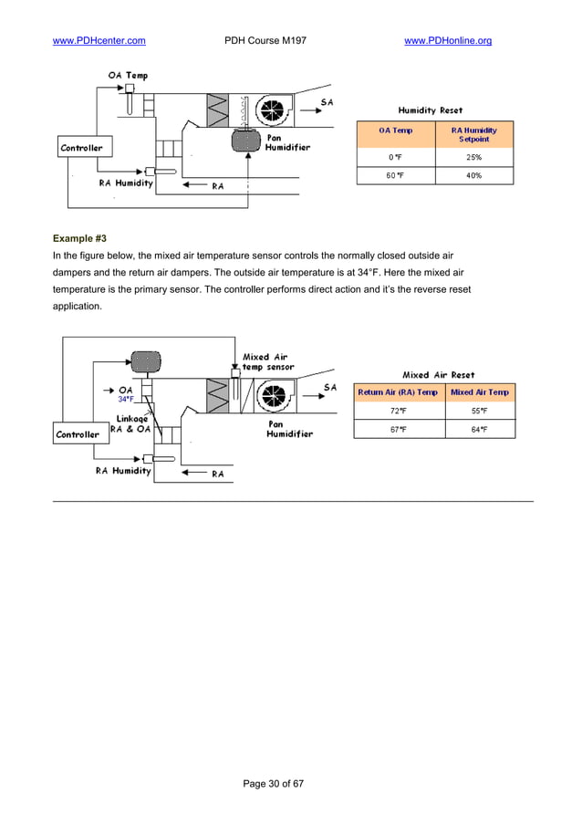 Fundamentals of hvac controls | PDF