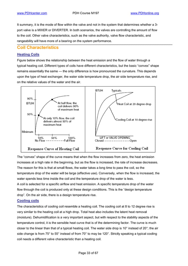 Fundamentals of hvac controls | PDF