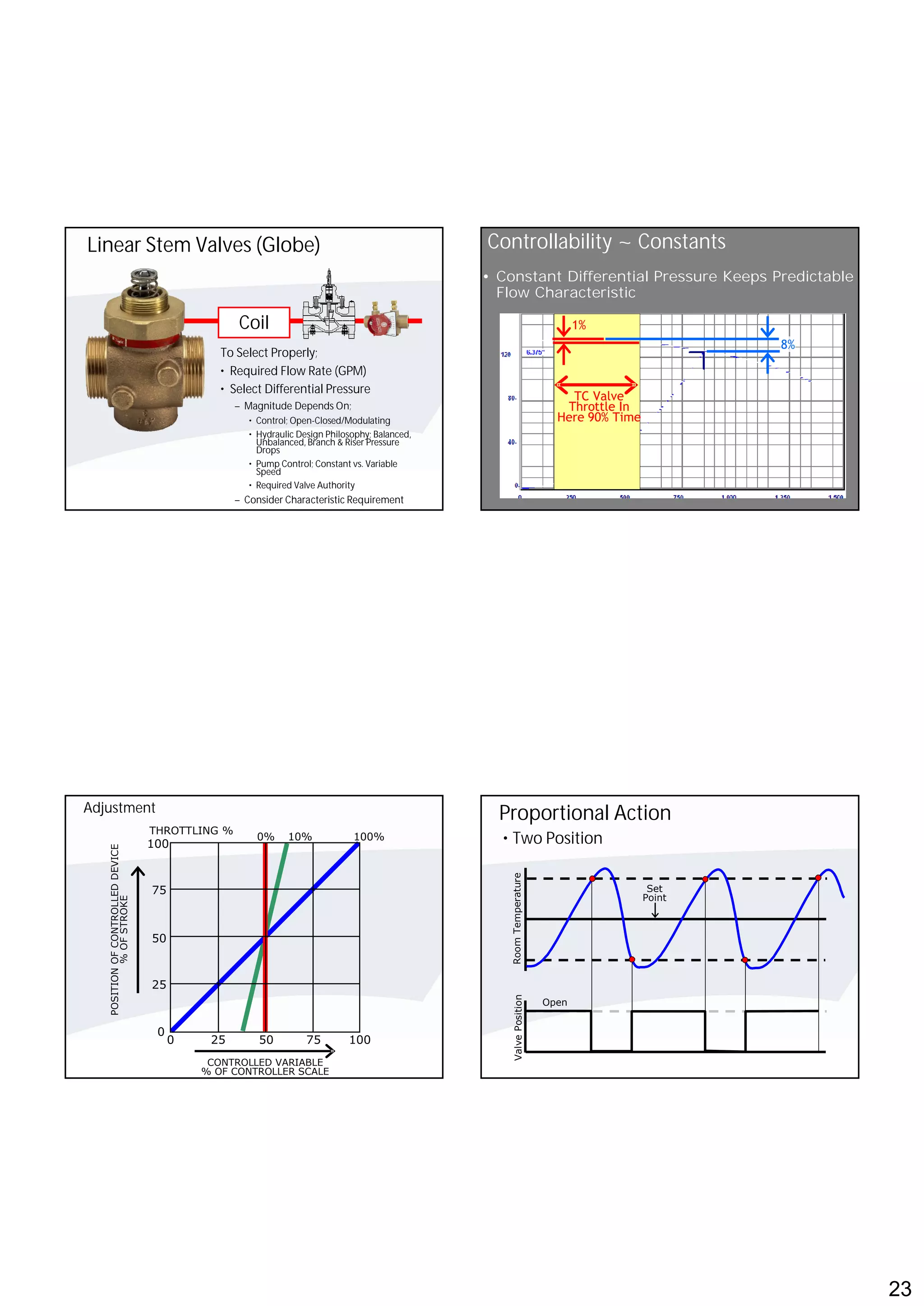 Fundamentals Of Hydronic System Design | PDF