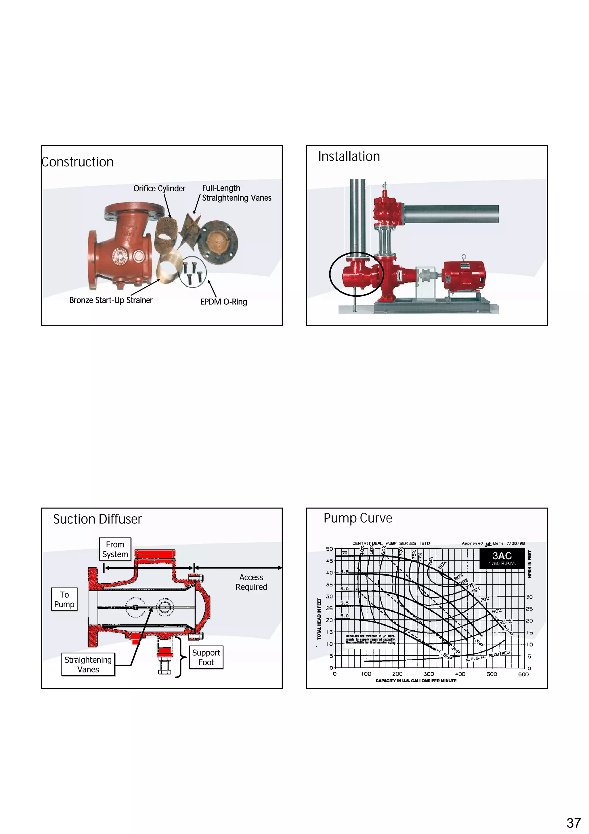 Fundamentals Of Hydronic System Design | PDF
