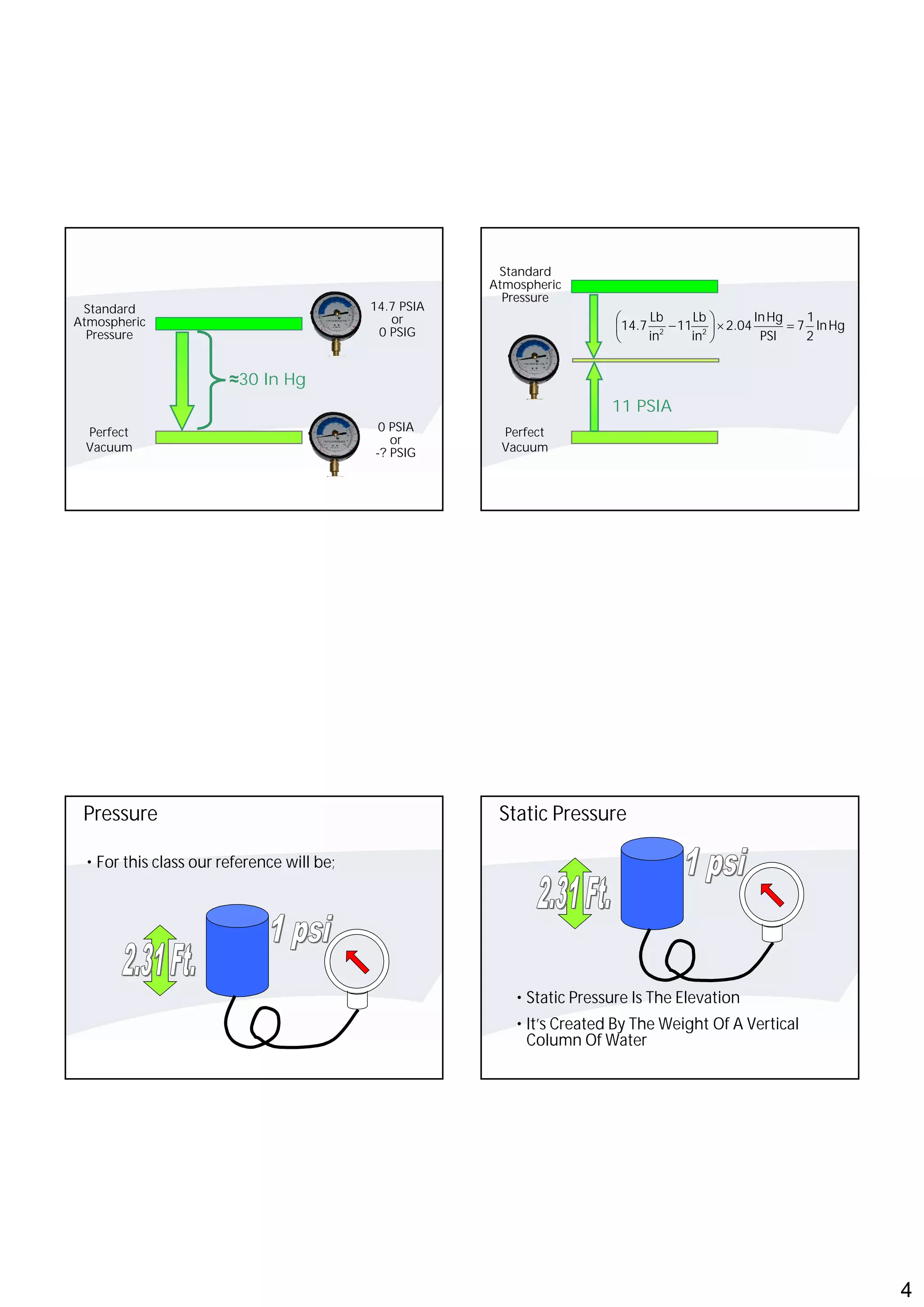 Fundamentals Of Hydronic System Design | PDF