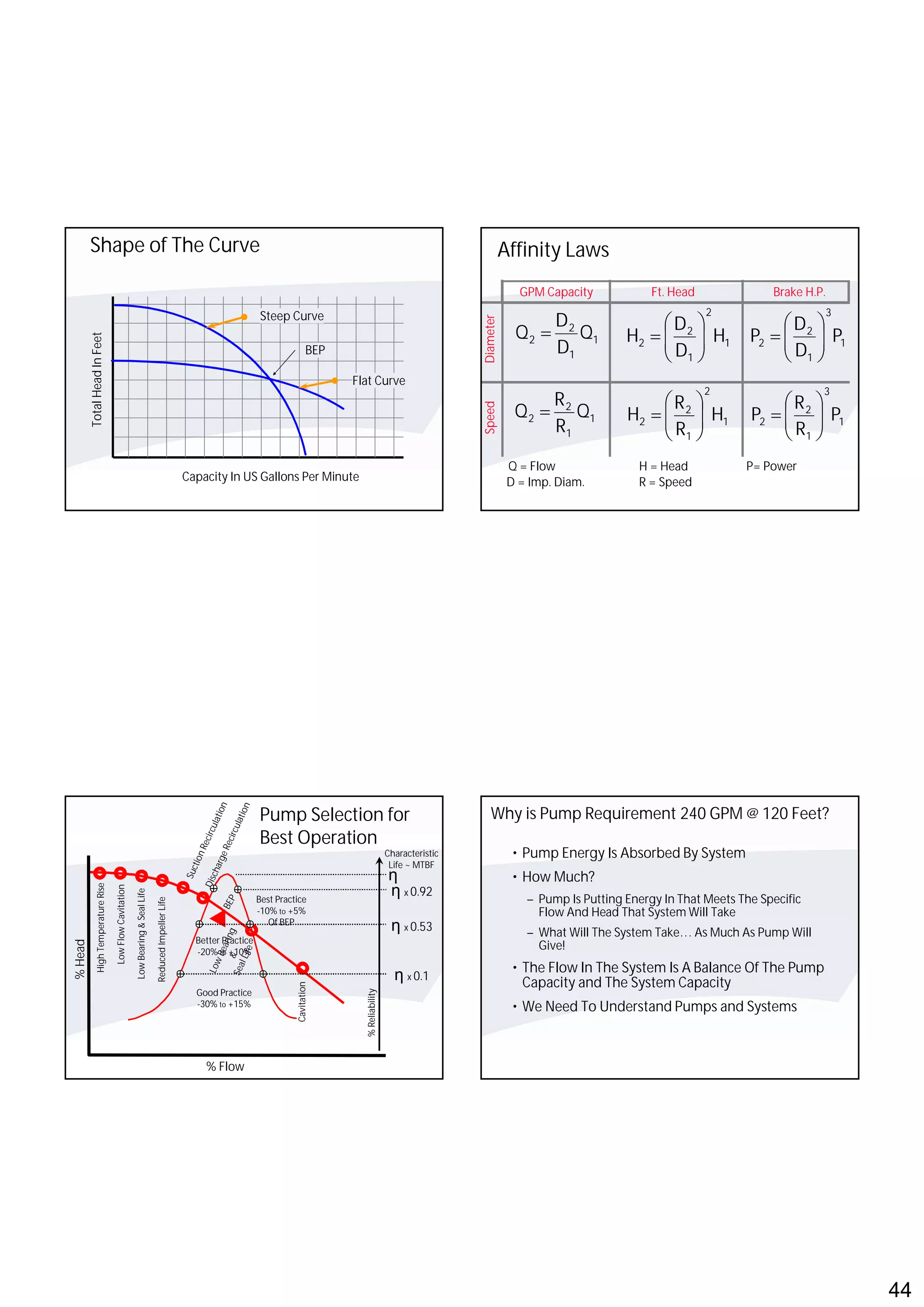 Fundamentals Of Hydronic System Design | PDF