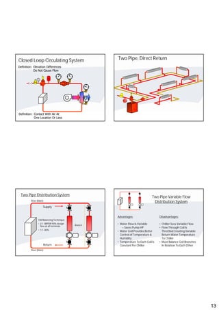 Fundamentals Of Hydronic System Design | PDF
