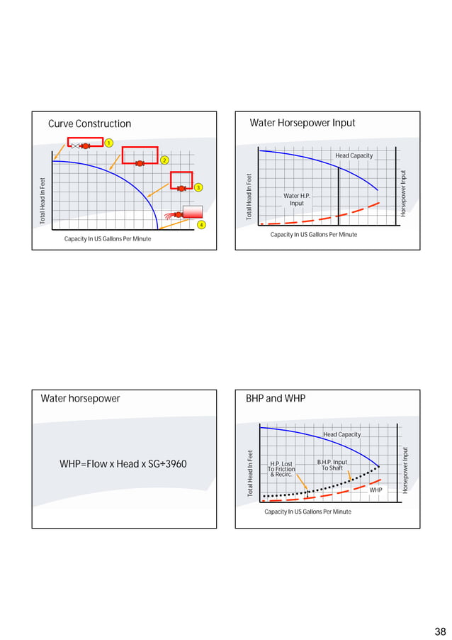 Fundamentals Of Hydronic System Design | PDF | Chemistry | Science
