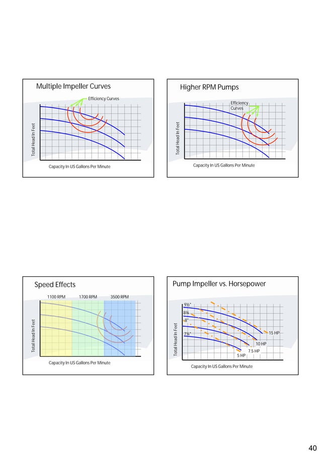 Fundamentals Of Hydronic System Design | PDF | Chemistry | Science