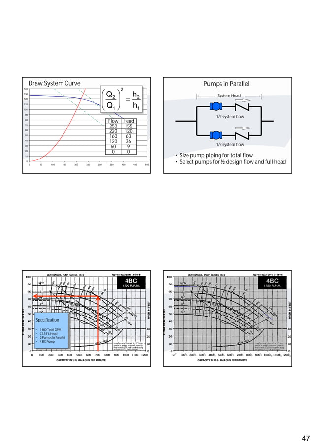 Fundamentals Of Hydronic System Design | PDF | Chemistry | Science