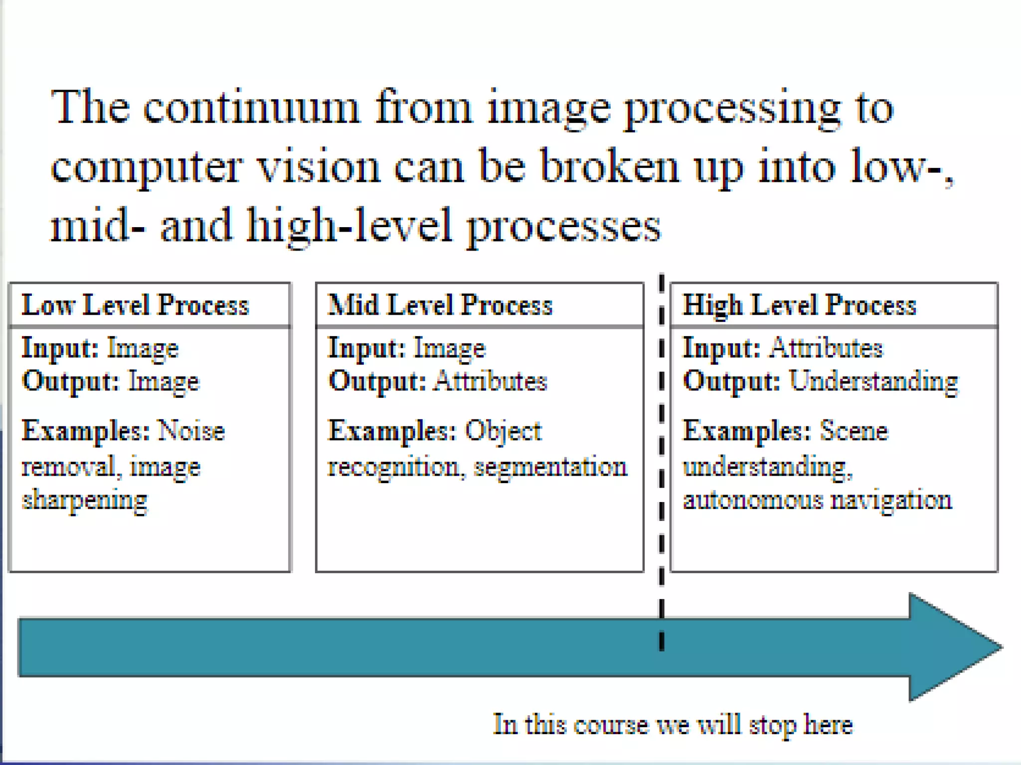 Fundamentals of Image Processing & Components.ppt