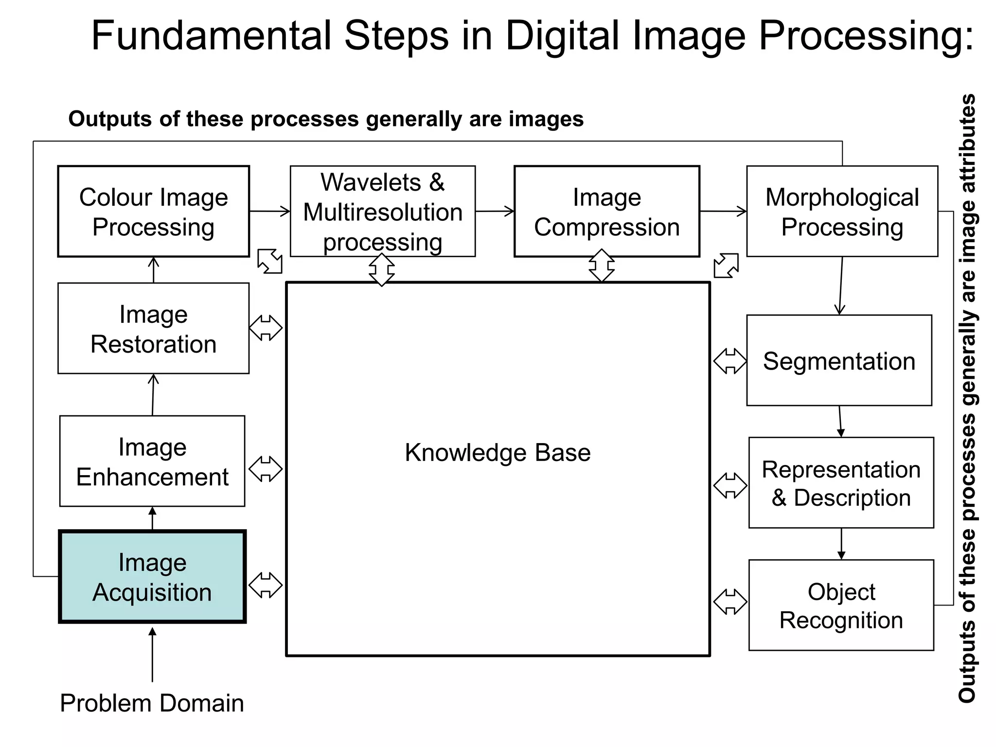 Fundamentals of Image Processing & Components.ppt