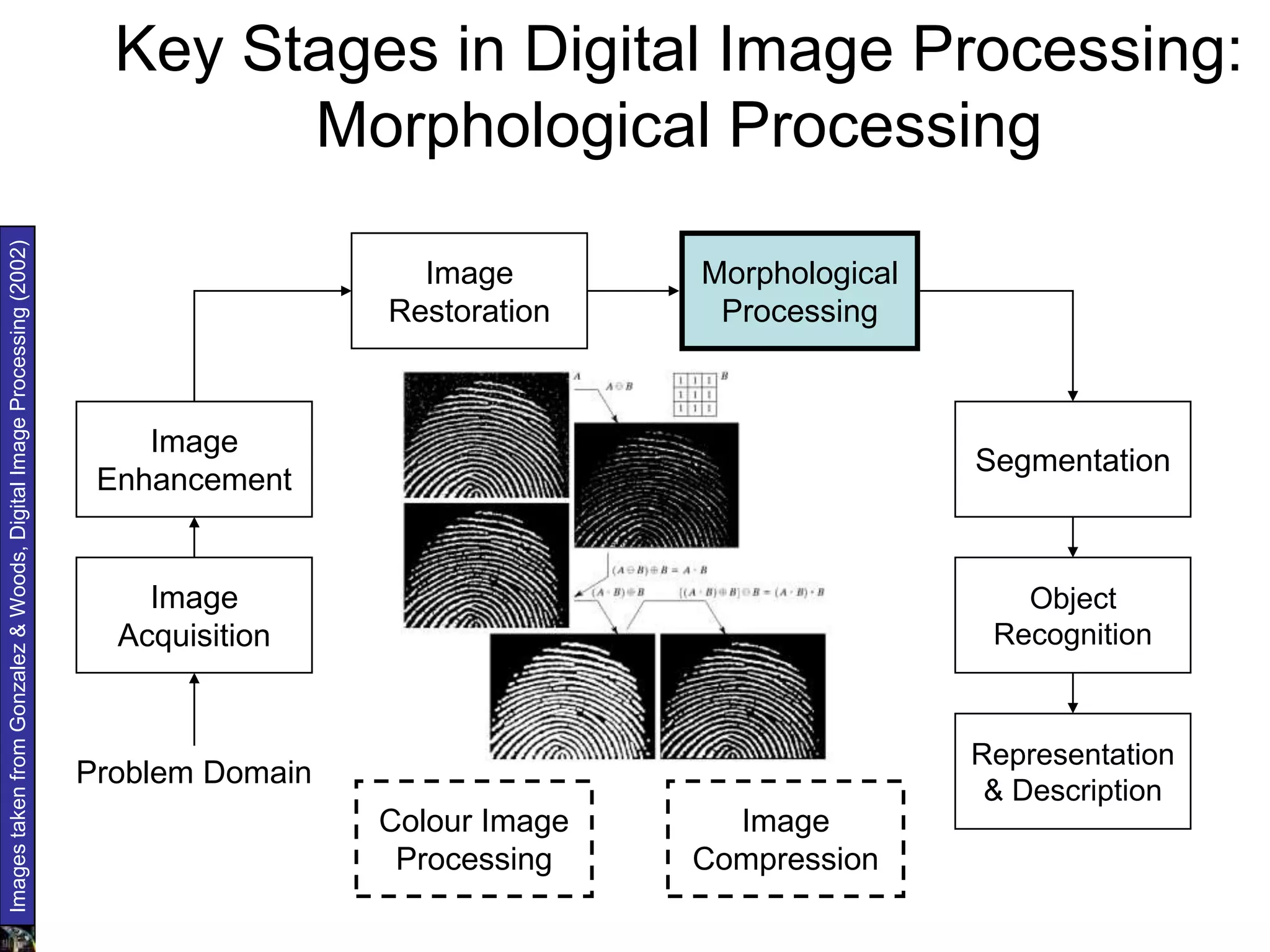 Fundamentals of Image Processing & Components.ppt | Photo Editing Software | Computer Software ...