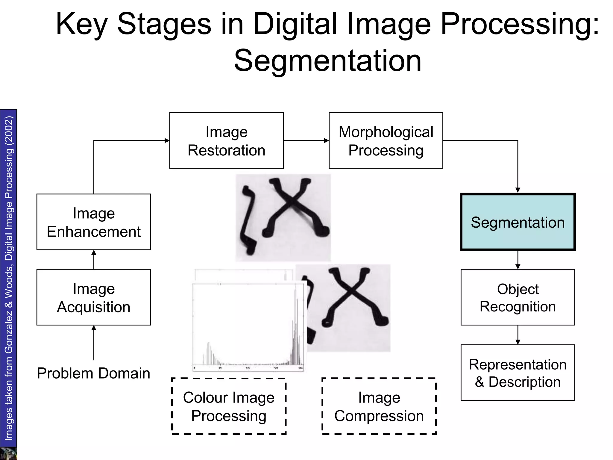 Fundamentals of Image Processing & Components.ppt | Photo Editing Software | Computer Software ...