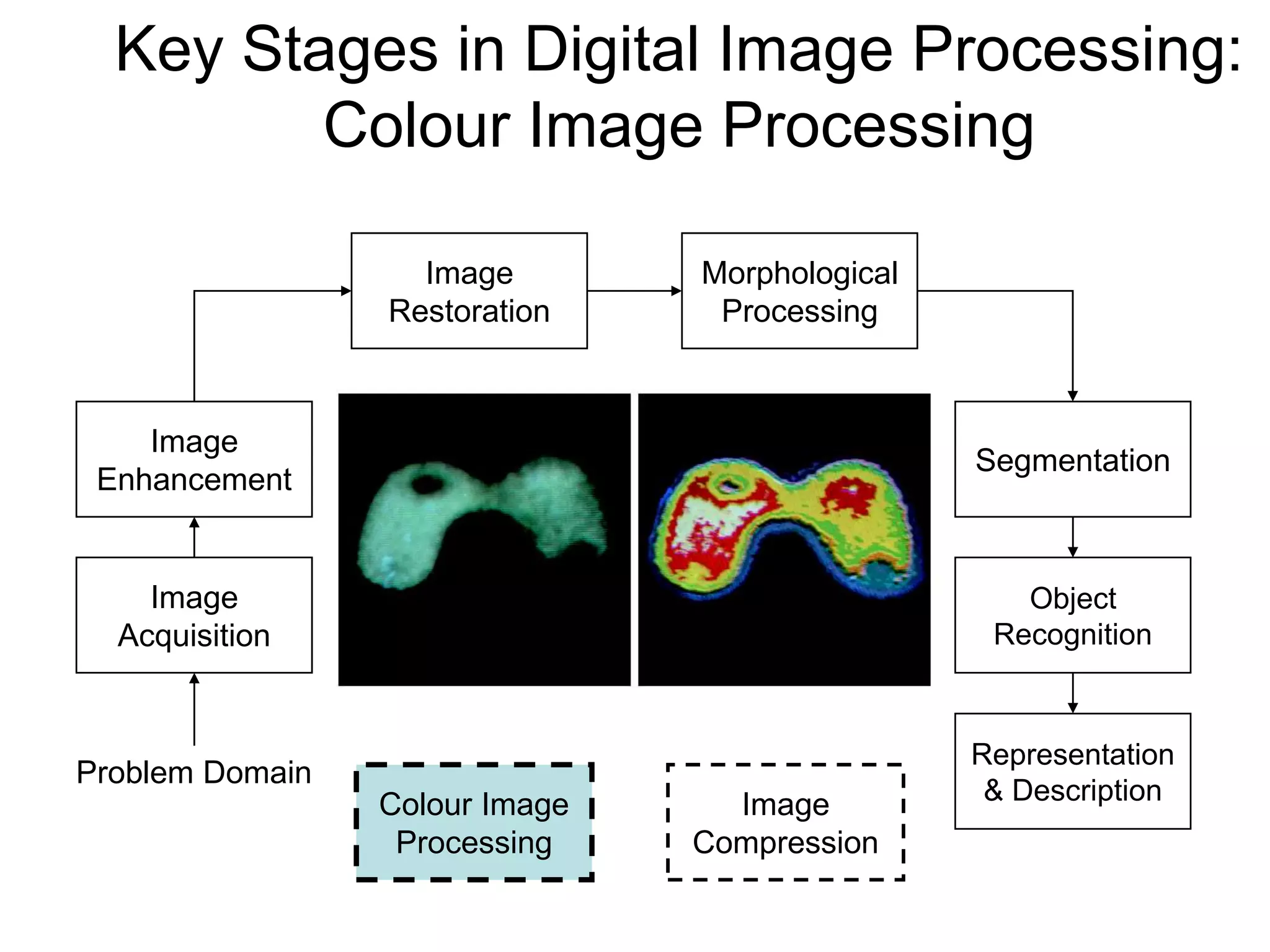 Fundamentals of Image Processing & Components.ppt | Photo Editing Software | Computer Software ...