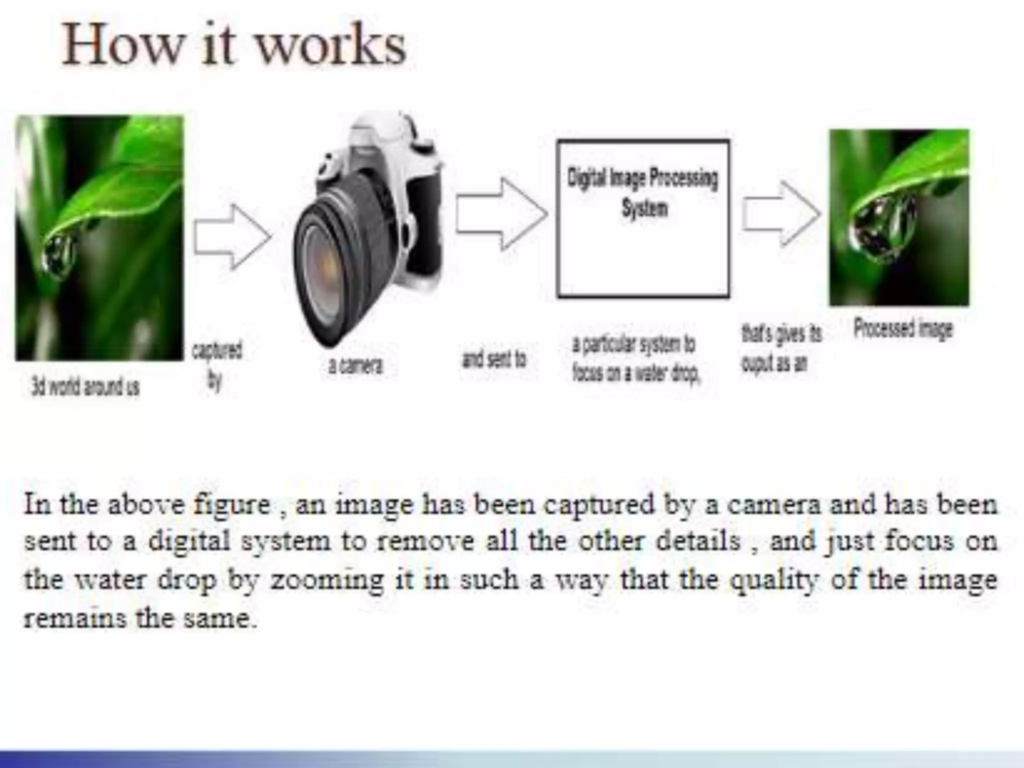 Fundamentals of Image Processing & Components.ppt