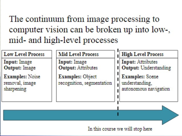 Fundamentals of Image Processing & Components.ppt | Photo Editing ...