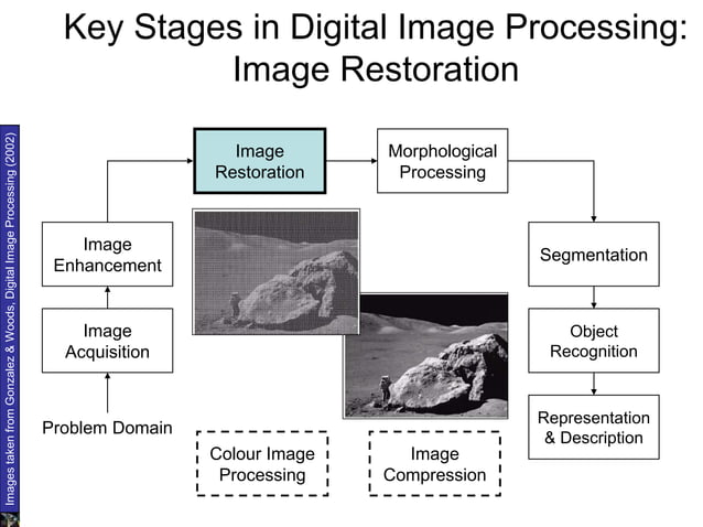 Fundamentals of Image Processing & Components.ppt | Photo Editing ...