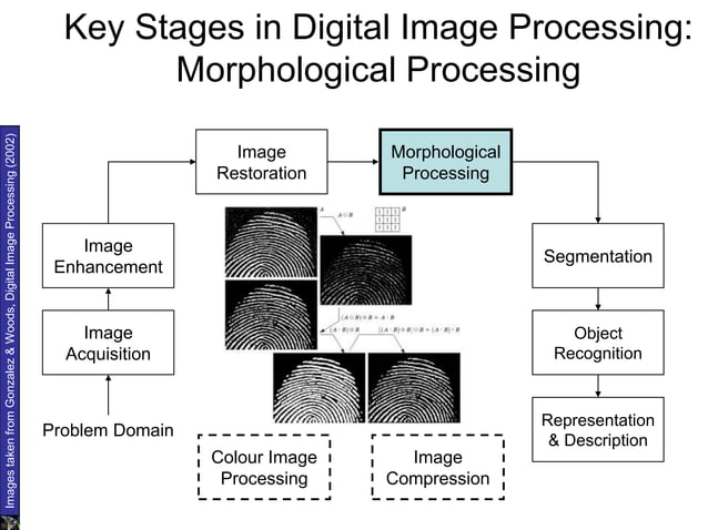 Fundamentals of Image Processing & Components.ppt | Photo Editing ...