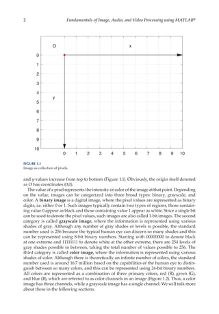 Fundamentals of Image Processing Using MATLAB-20-209.pdf