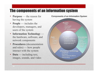 Fundamentals of Information System-.pptx