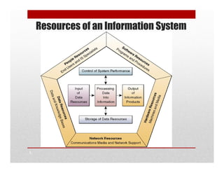 Fundamentals of Information System 101.pdf