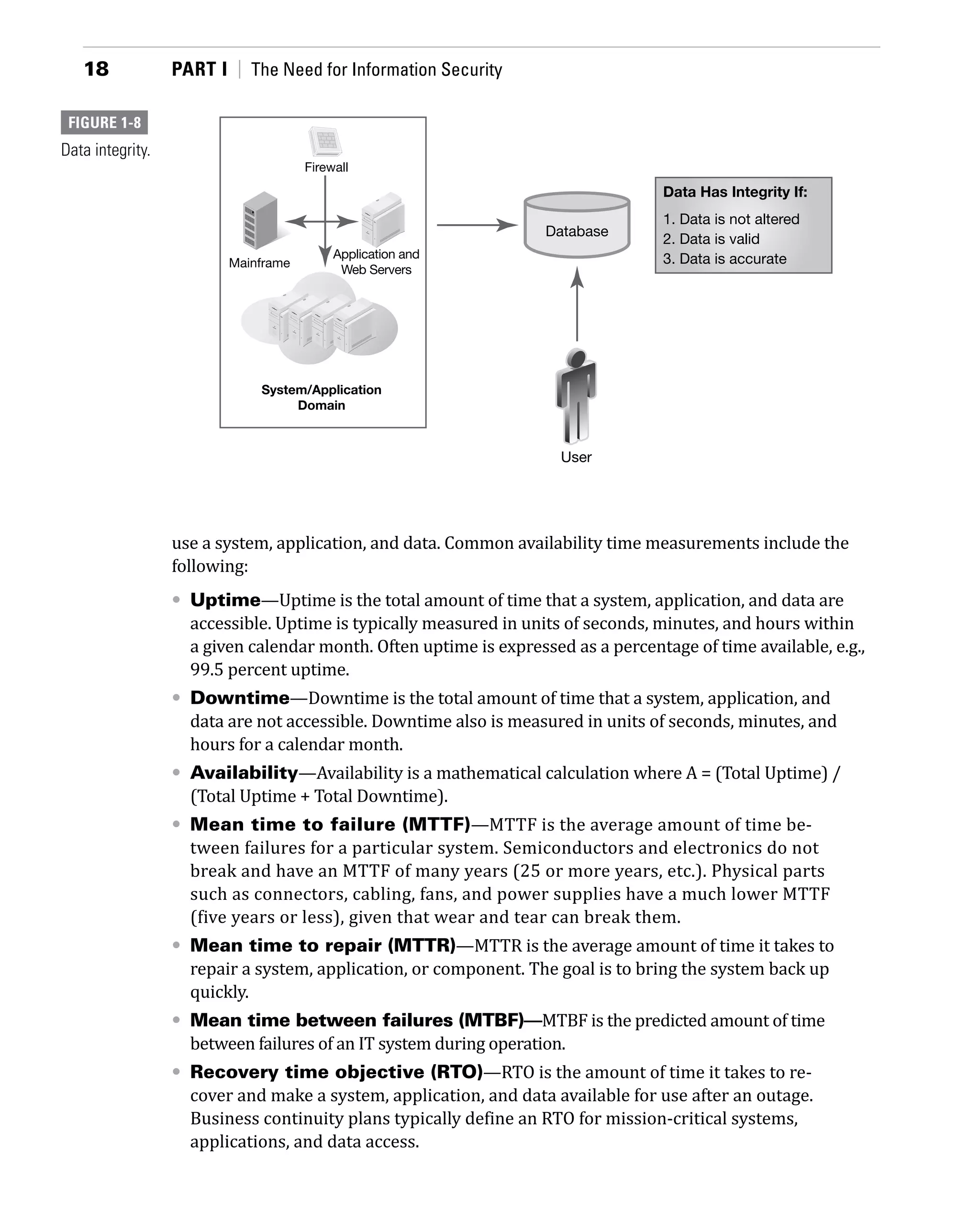 Fundamentals of information systems security ( pdf drive ) chapter 1 | PDF