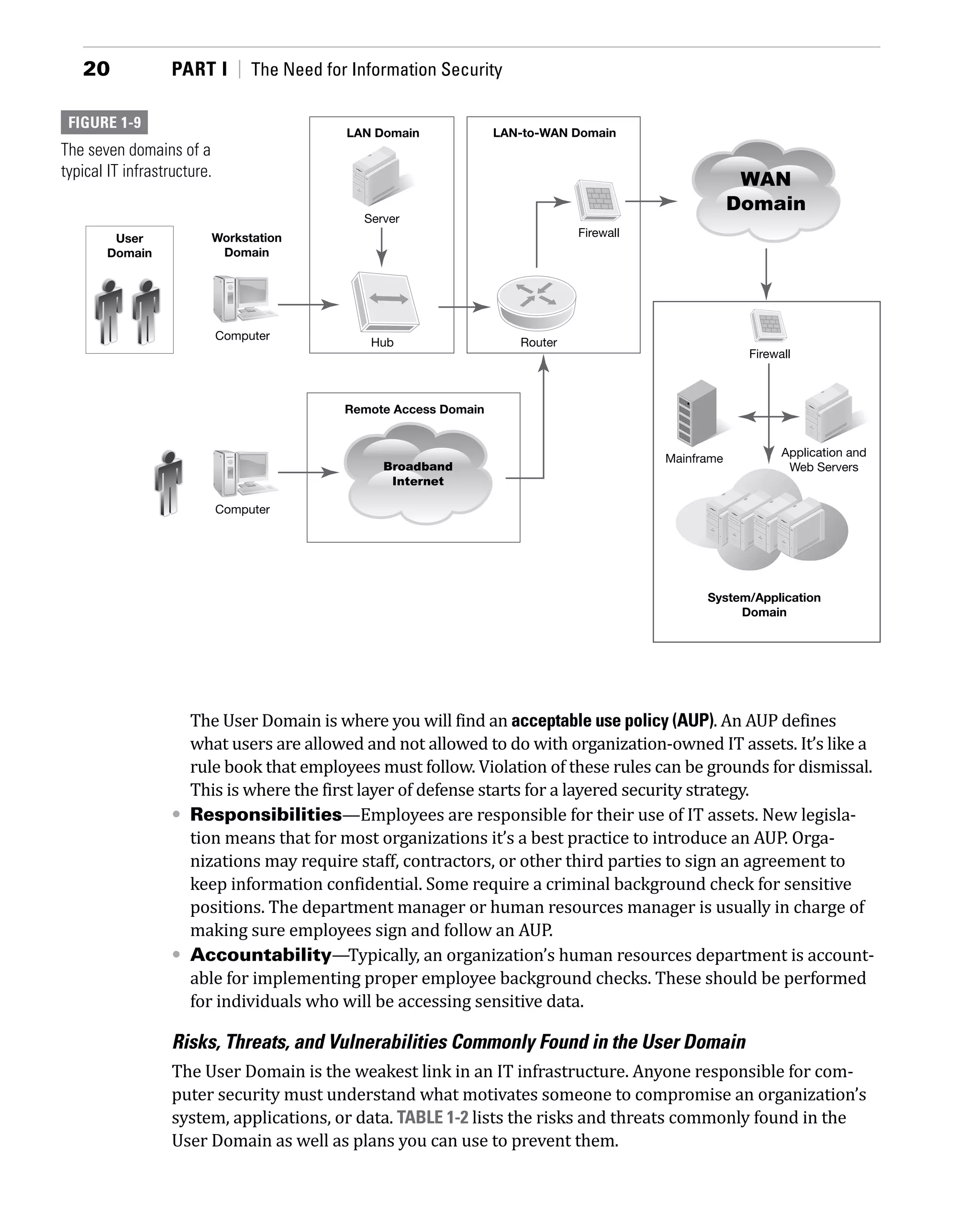 Fundamentals of information systems security ( pdf drive ) chapter 1 | PDF