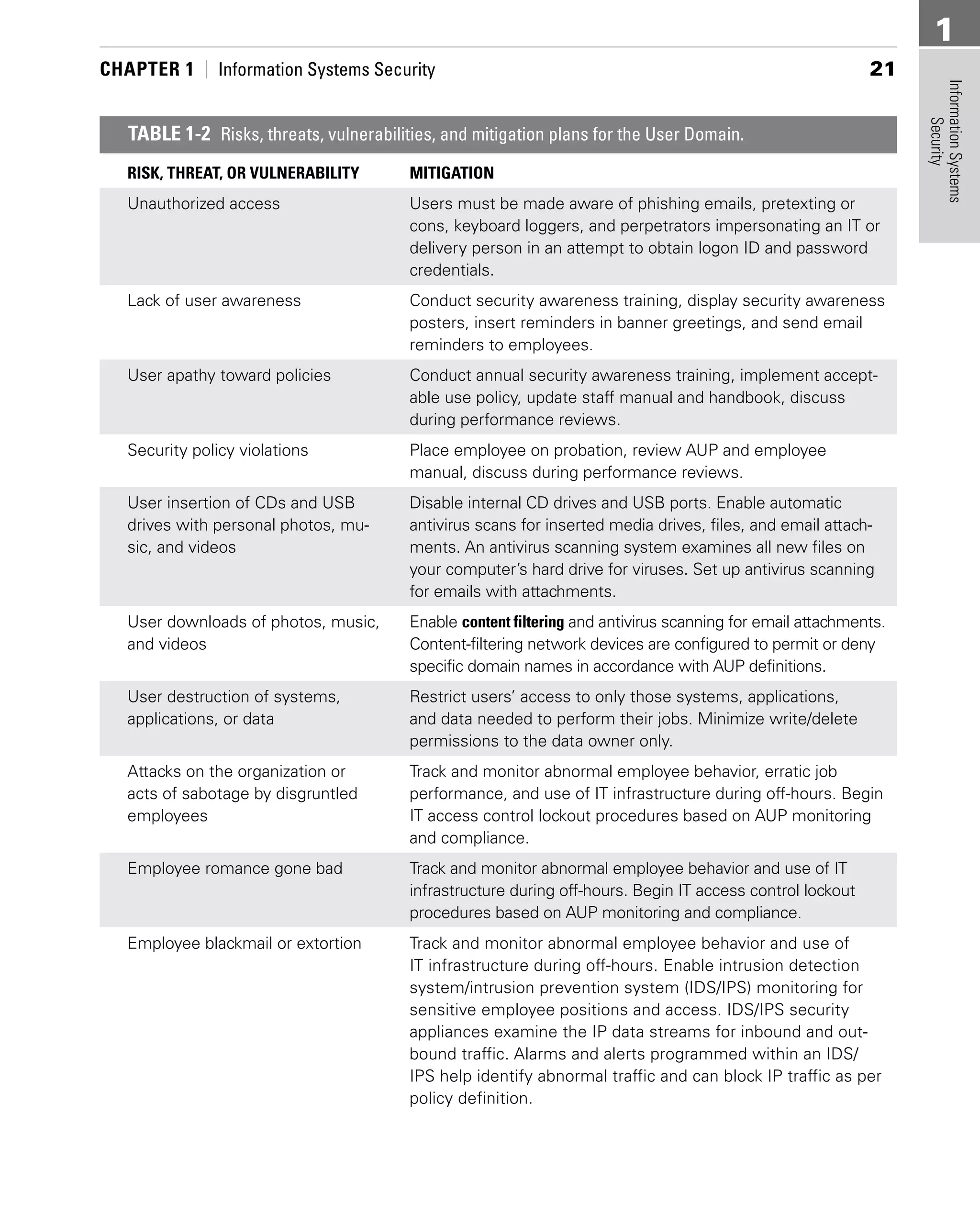 Fundamentals of information systems security ( pdf drive ) chapter 1 | PDF | Internet | Computing