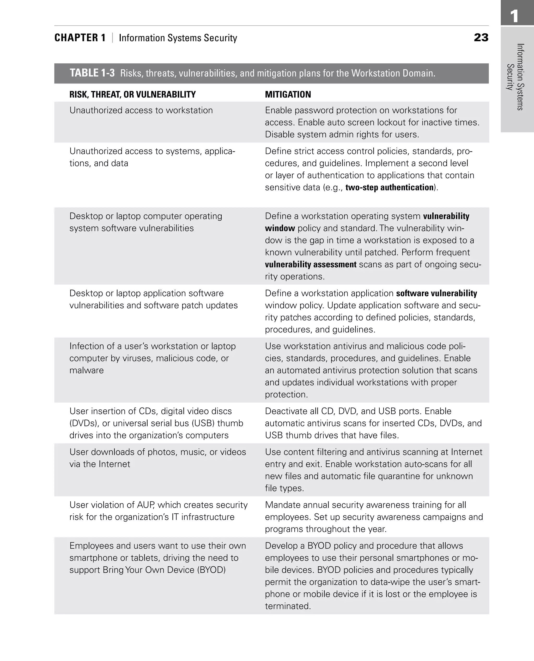 Fundamentals of information systems security ( pdf drive ) chapter 1 | PDF