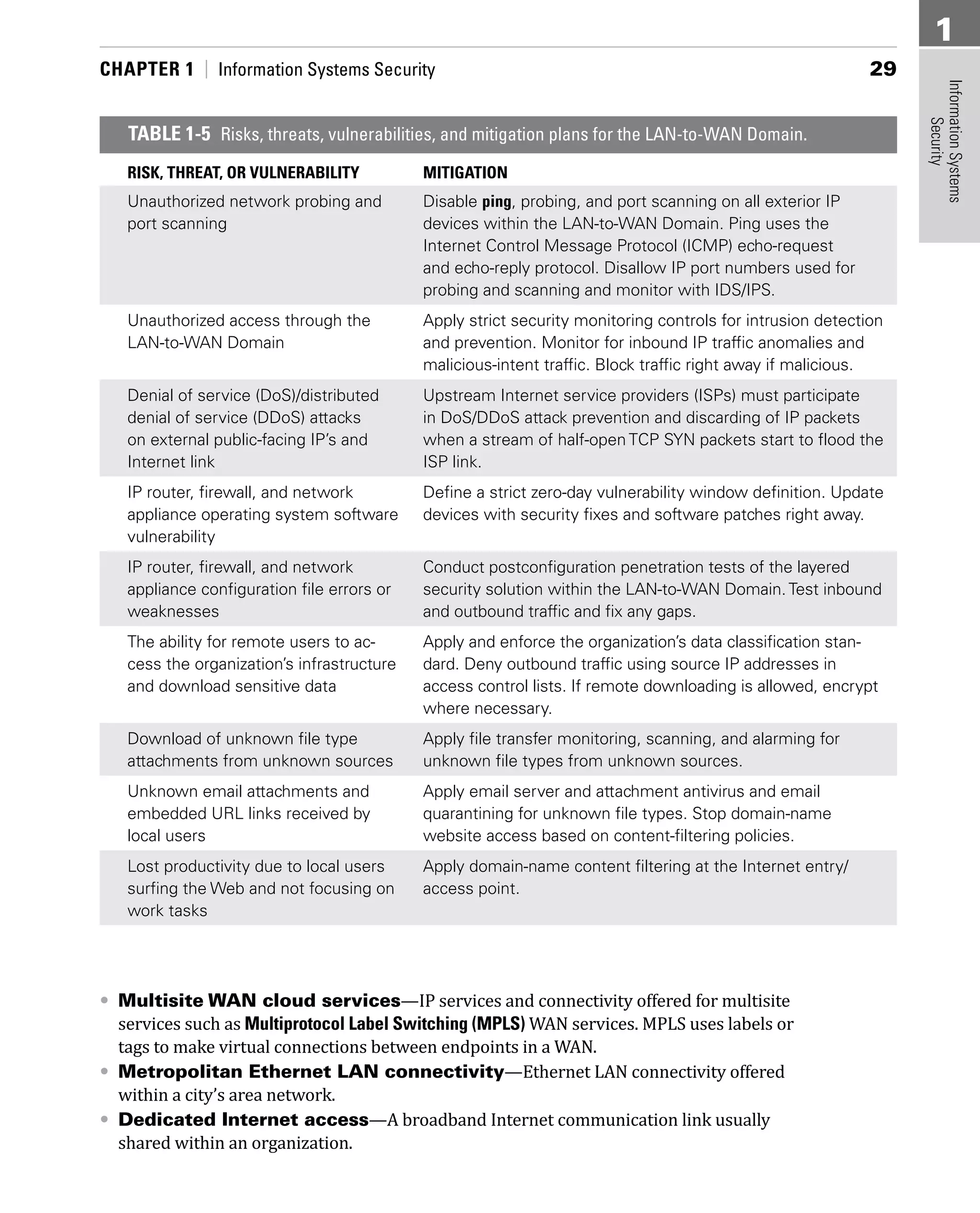 Fundamentals of information systems security ( pdf drive ) chapter 1 | PDF