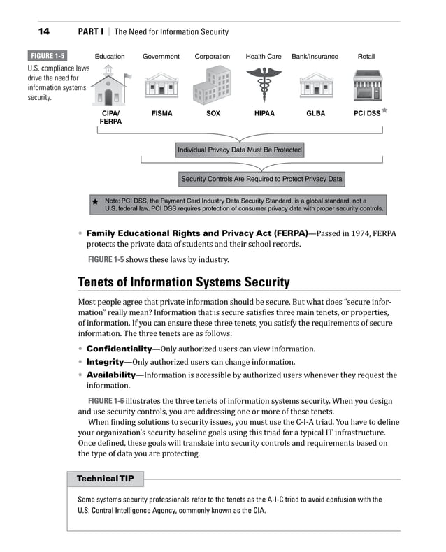 Fundamentals of information systems security ( pdf drive ) chapter 1 | PDF | Internet | Computing