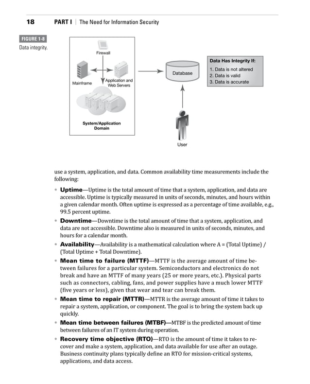 Fundamentals of information systems security ( pdf drive ) chapter 1 | PDF | Internet | Computing