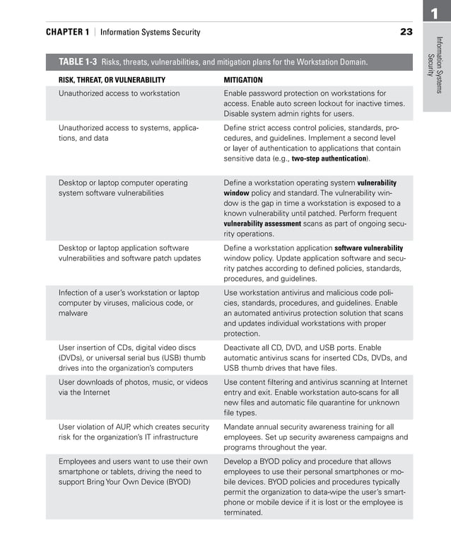 Fundamentals of information systems security ( pdf drive ) chapter 1 | PDF | Internet | Computing