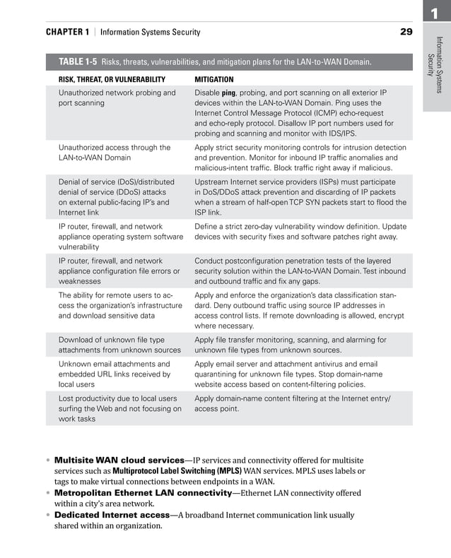 Fundamentals of information systems security ( pdf drive ) chapter 1 | PDF | Internet | Computing