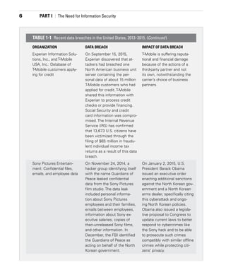 Fundamentals of information systems security ( pdf drive ) chapter 1 | PDF